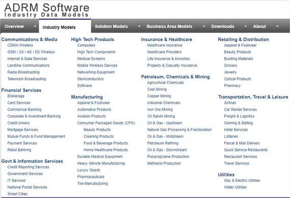 Data Models | Data Platform School