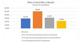 With Data Comes Responsibility | Data Platform School