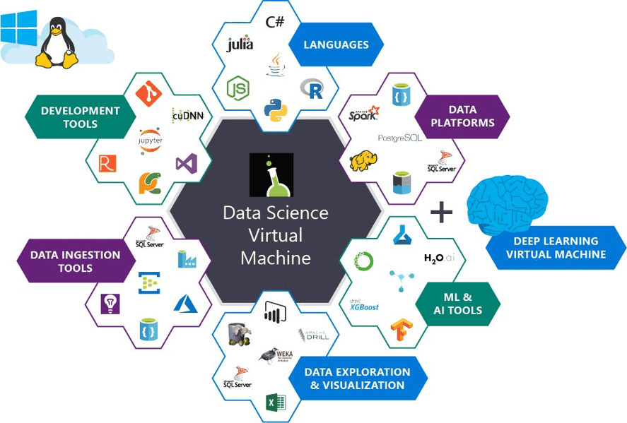 Making Data Scientists Productive in Azure | Data Platform School Making Data Scientists Productive in Azure | Data Platform School