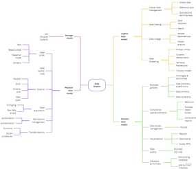 Data Models | Data Platform School