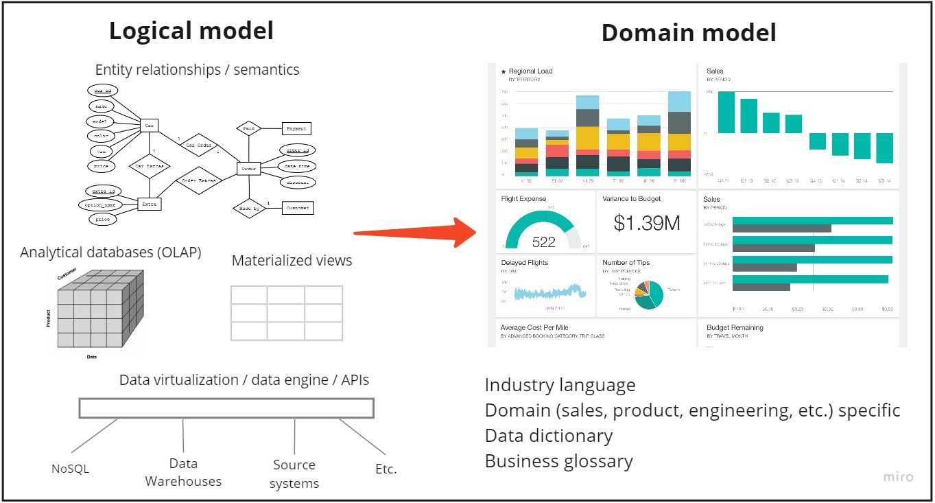 Data Models | Data Platform School