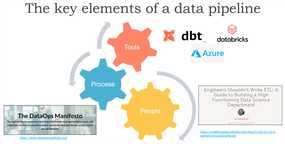 Data Pipelines With DBT (Data Build Tool) in Azure | Data Platform School