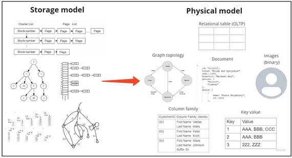 Data Models | Data Platform School