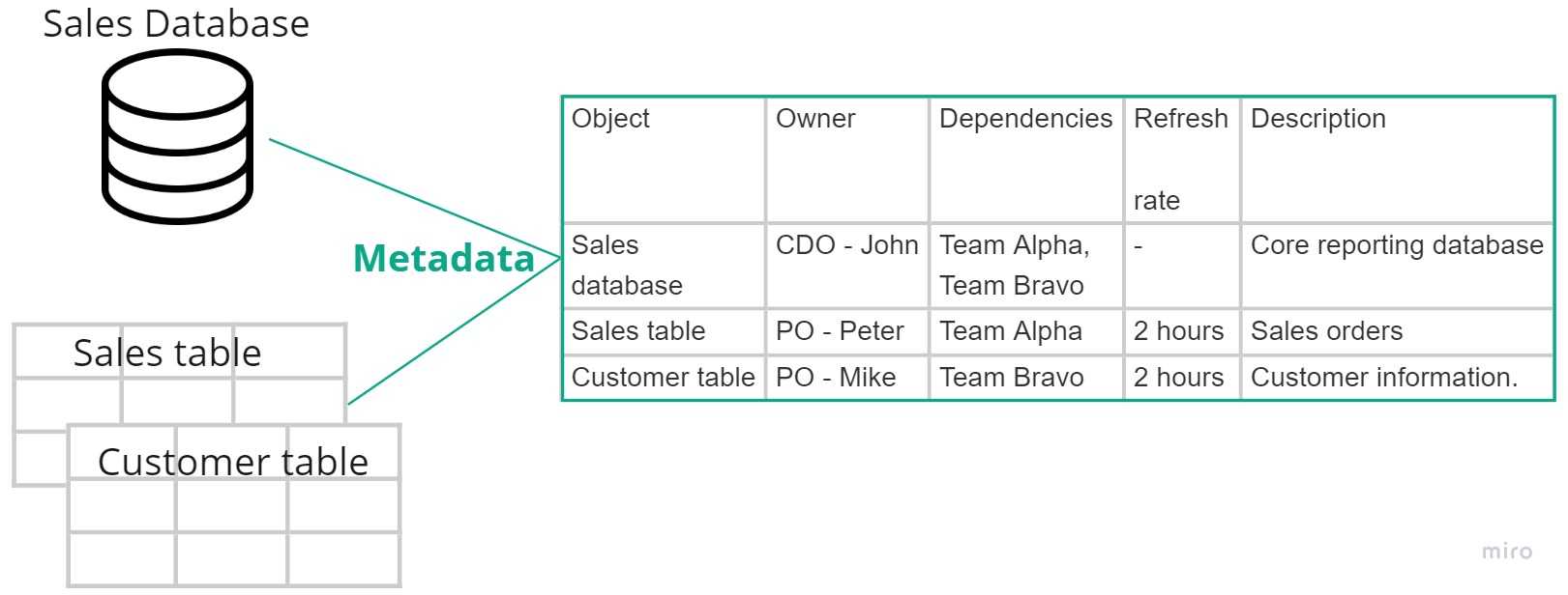 The Alter Ego of Data | Data Platform School