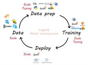 Making Data Scientists Productive in Azure | Data Platform School