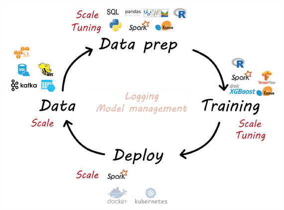 Making Data Scientists Productive in Azure | Data Platform School