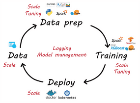 Making Data Scientists Productive in Azure | Data Platform School