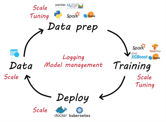 Making Data Scientists Productive in Azure | Data Platform School