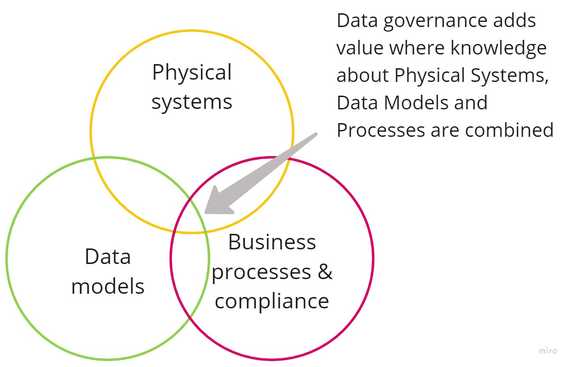 Data Governance From an Engineering Perspective | Data Platform School