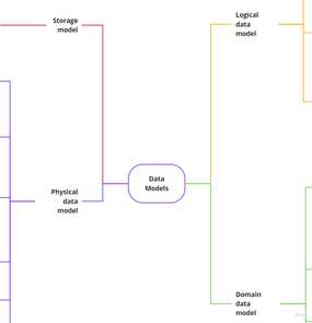 Data Models | Data Platform School