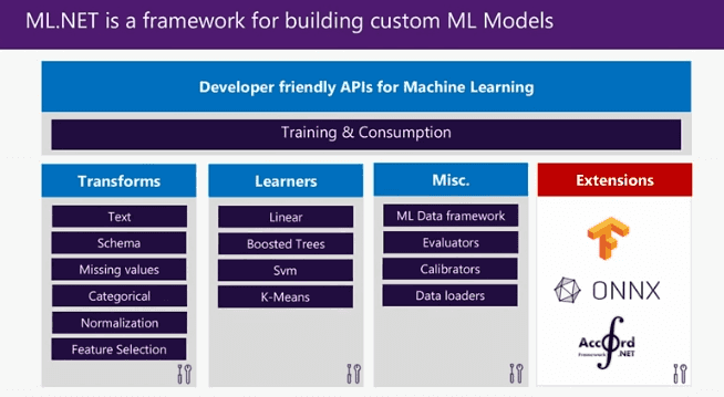 Making Data Scientists Productive in Azure | Data Platform School Making Data Scientists Productive in Azure | Data Platform School