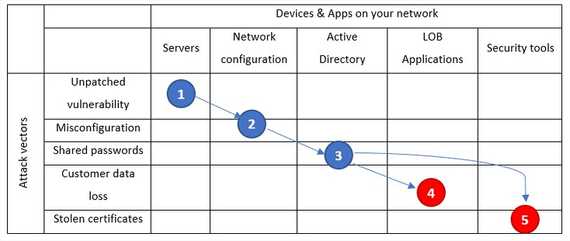 With Data Comes Responsibility | Data Platform School