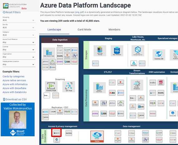 What is Immuta and how does it improve data governance in Databricks ...