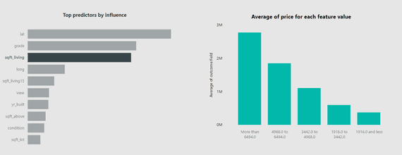 Making Data Scientists Productive in Azure | Data Platform School