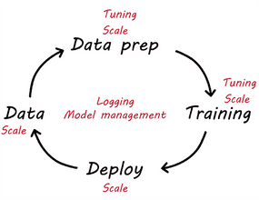 Making Data Scientists Productive in Azure | Data Platform School