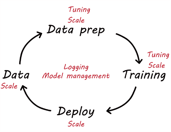 Making Data Scientists Productive in Azure | Data Platform School Making Data Scientists Productive in Azure | Data Platform School