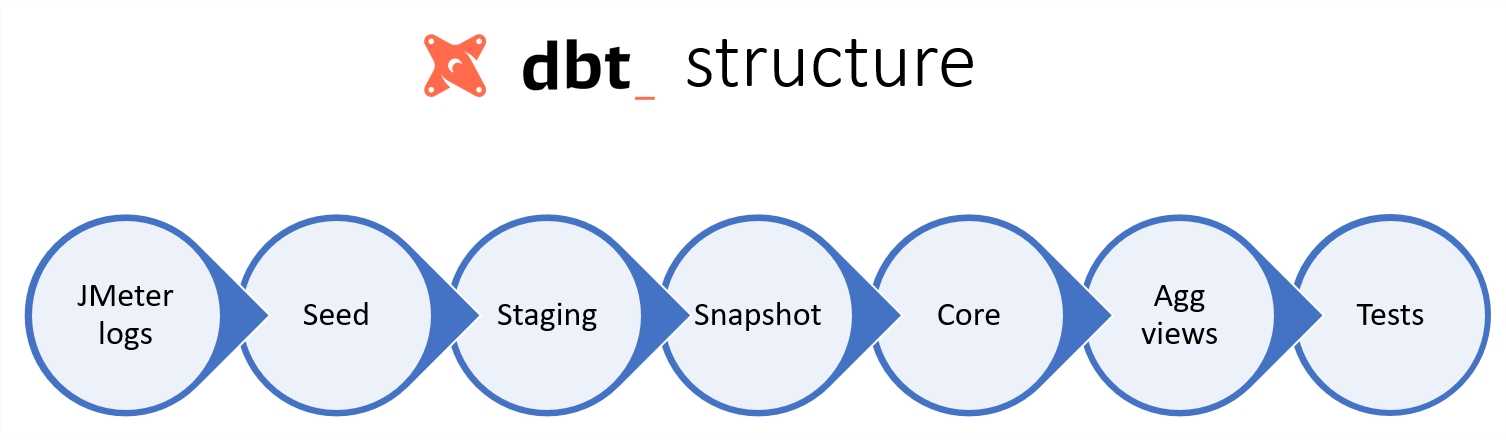 Azure Synapse Serverless vs Databricks SQL Analytics (as of August 2021 ...