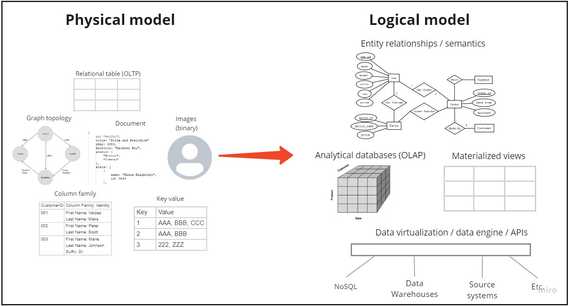 Data Models | Data Platform School