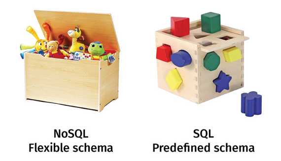 Data Models | Data Platform School